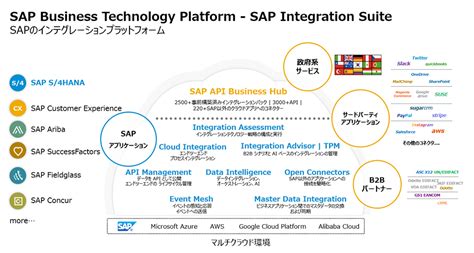 データレイクはなぜ使われないのか？ Sap S 4hana導入企業必見のデータ利活用の勘所を知る Zdnet Japan