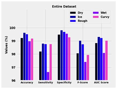 Hyperparameter Tuned Deep Autoencoder Model For Road Classification Model In Intelligent