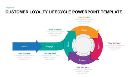 Customer Loyalty Lifecycle Template For PowerPoint Keynote