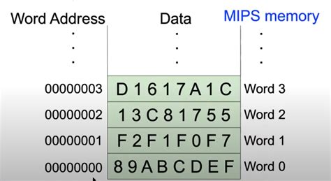 Computer Architecture 2 Architecture Vs Microarchitecture By Ashwin Mani Medium
