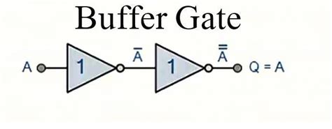 Buffer Gate البوابة المنطقية