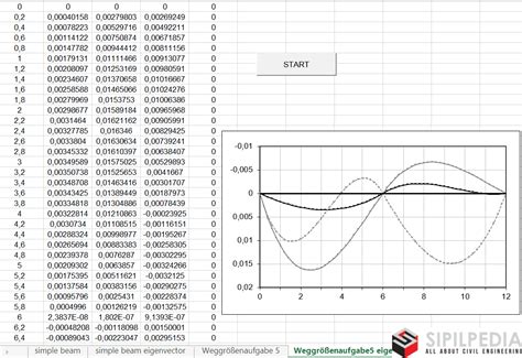 Simple Beam Eigenvector Sipilpedia