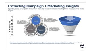 Data Analytics Processes PDF Social Networking Internet