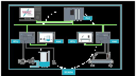 Scada در برابر Hmi؛ مقایسه‌ای برای مهندسان اتوماسیون