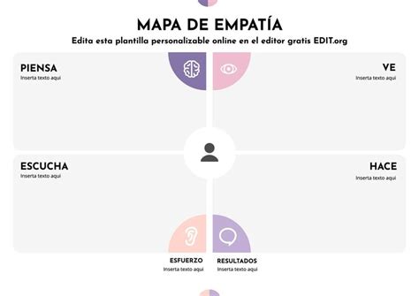 Mapa De Empatía Qué Es Y Cómo Crear Uno Online