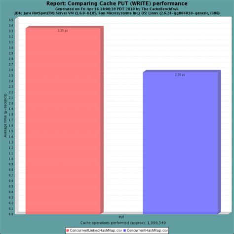 Github Ben Manesconcurrentlinkedhashmap A Concurrentlinkedhashmap