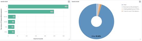 Github Aimad1234tweetsanalysis Nlp Big Data Tweets