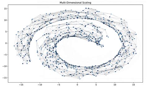 Graph Embedding Method Comparison By Jakub Skalski Oct 2024 Medium