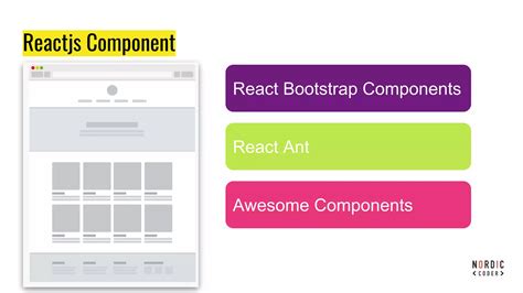 Front End Web Development With Reactjs Pdf Web Development Internet