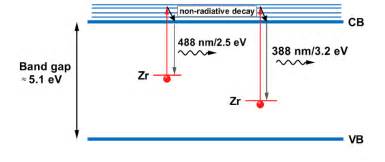 4 Schematic Representation Of The Possible Transitions Download