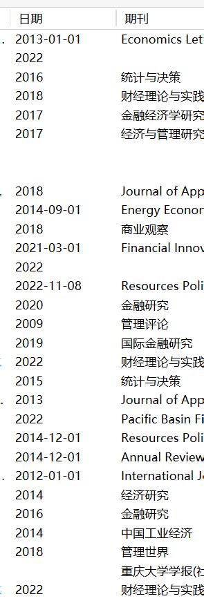 修改文献发表日期和添加到zotero的日期格式 · Issue 23 · Muisedestinyzotero Style · Github