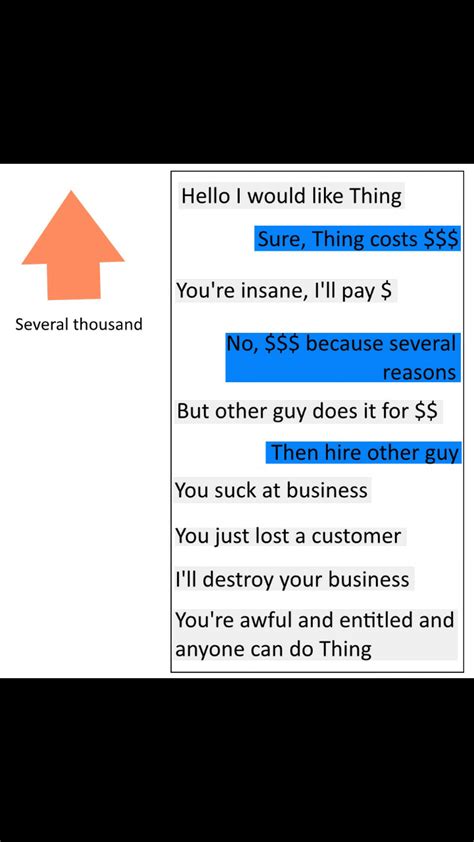 The Formula Rchoosingbeggars