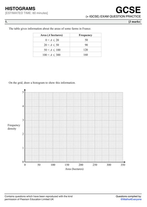SOLUTION Histograms Exam Questions Studypool