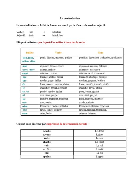 La Nominalisation Pdf