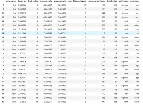 Hyperparameter Tuning With Python Keras Step By Step Guide Just Into Data