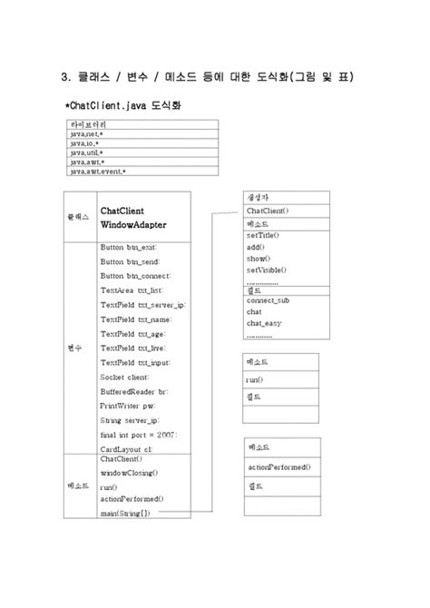 객체지향프로그래밍 자바 프로그램 작성을 통하여 Tcp를 이용한 Server And Client간의 채팅 프로그램 구현 자연공학