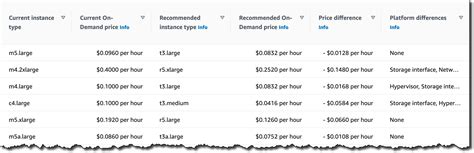 New For Aws Compute Optimizer Resource Efficiency Metrics To Estimate Savings Opportunities