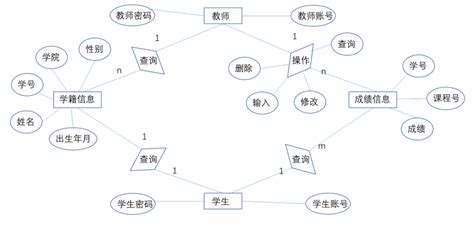 GitHub LOUIE babeStatusQuerySystem 数据库实验大作业 Pymysql tkinter GitHub LOUIE babeStatusQuerySystem 数据库实验大作业 Pymysql tkinter