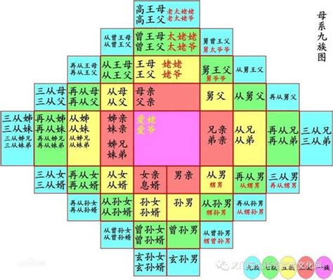 九族图三亲六戚之说明 知乎