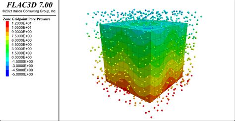 Software Tutorials Itasca International