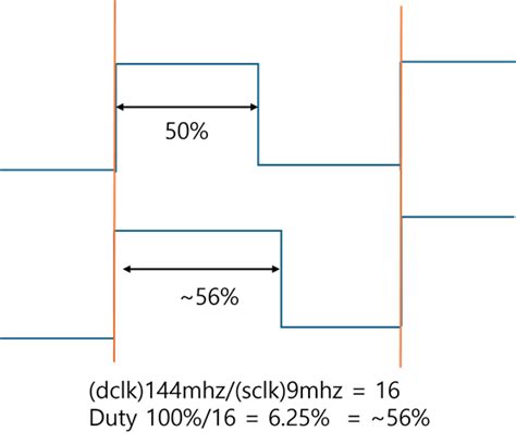 Lmk04828 Lmk04828 Sync Pin Sdclksysref Duty Cycle Clock And Timing