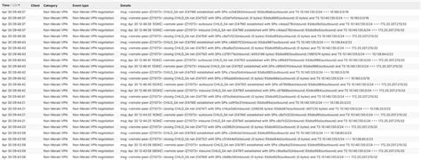 Solved No Meraki Vpn Problems With Fortigate The Meraki Community