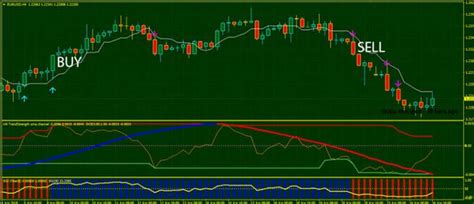 Dynamic Cycle Explorer Indicator For MT Download Free