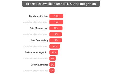 Elixir Tech Etl And Data Integration Elixir Repertoire