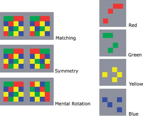 Figure 8 From A Boolean Map Theory Of Visual Attention Semantic Scholar