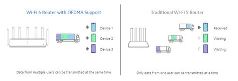 Alasan Ganti Router WiFi 6 BliBagus