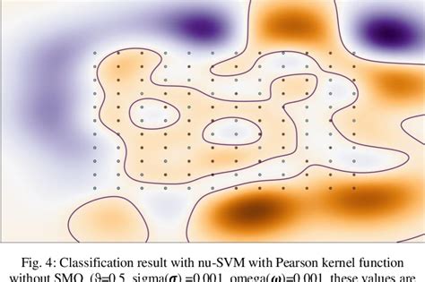Figure 4 From Reconstruction Of The Taguchi Orthogonal Arrays With The