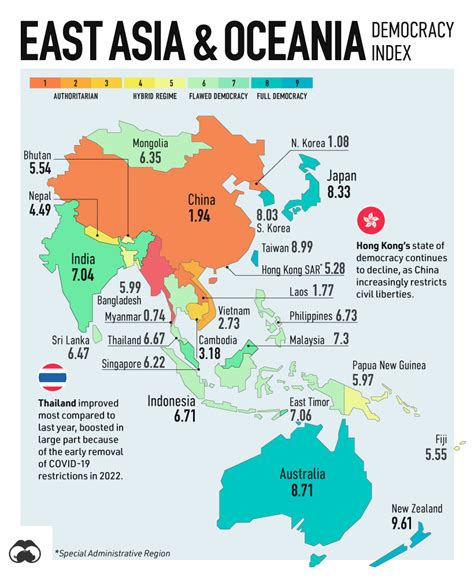 What Do You Think Of This Democracy Index Especially For Asia Hardwarezone Forums