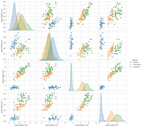 Nidhi Bansal On Linkedin Exploratory Data Analysis And Visualisation In
