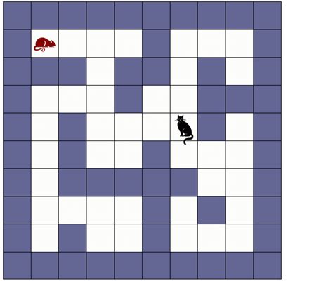 求解：栈的应用 深度优先搜索：迷宫问题python设计一个二维迷宫矩阵其中0表示道路1表示墙壁入口固定在左上角 Csdn博客