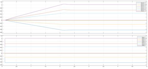 Design Position Controlled Manipulator Using Simscape Matlab And Simulink