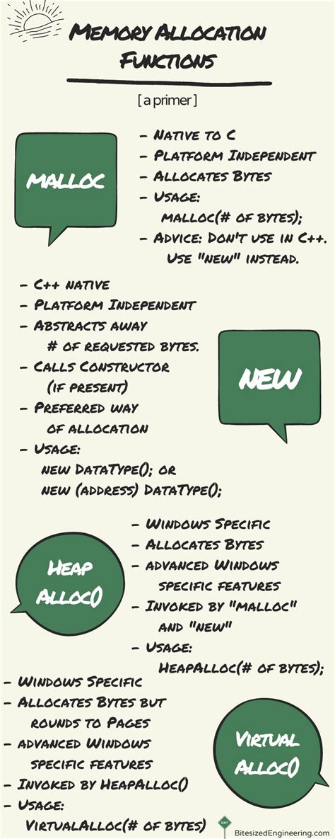 mihailo joksimovic on linkedin cplusplus windows memorymanagement