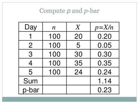 Ppt Control Chart Selection Powerpoint Presentation Free Download Id 3186149