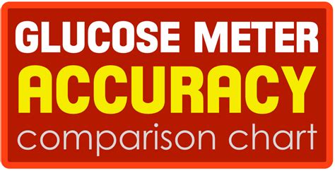 Blood Glucose Meter Accuracy Comparison Chart Diabetes Daily