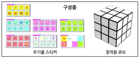 원소 주기율 큐브원소주기율표 쉽게 외우기큐브맞추기큐브만들기퍼즐맞추기자람사이언스자람과학jr 네이버 블로그