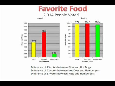 Deceptive Graphs In Newspaper