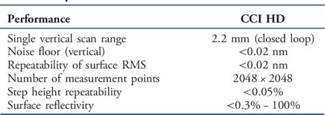 Table 1 From Refractive Index Determination By Coherence Scanning Interferometry Semantic Scholar