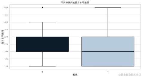 算法 python预测体重变化：决策树、tf神经网络、随机森林、梯度提升树、线性回归可视化分析吸烟与健康调查数据 拓端数据