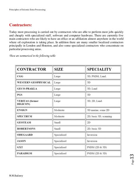 Vista 2d3d Seismic Data Processing Software Siliconpowerful