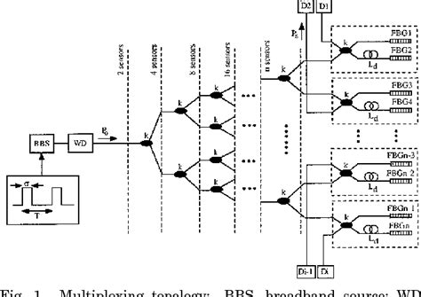 Figure 1 From Time And Spatial Multiplexing Tree Topology For Fiber