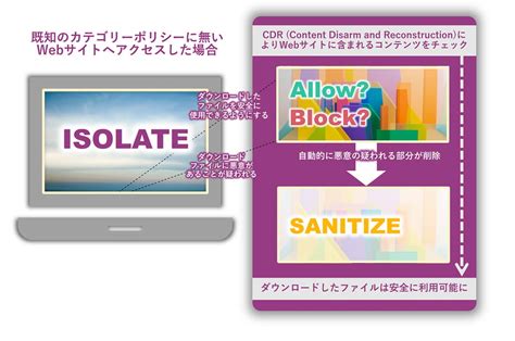 Forcepoint One Secure Web Gateway Swg 生まれ変わったforcepointで重要なデータに焦点を