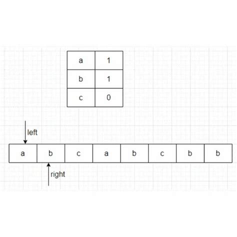 Leetcode