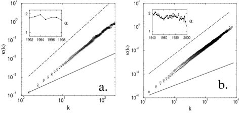 The κ K Function Determined Numerically For The Ns Scientific Download Scientific Diagram