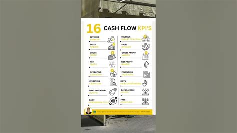 Job Interview Questions Explained 👉 🎉 Shorts Ytshorts Interviewquestions Finance Youtube