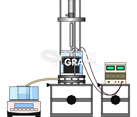 Free Lab Equipments Biochemistry Experiment Icons Symbols Pictures And Images Mind The Graph