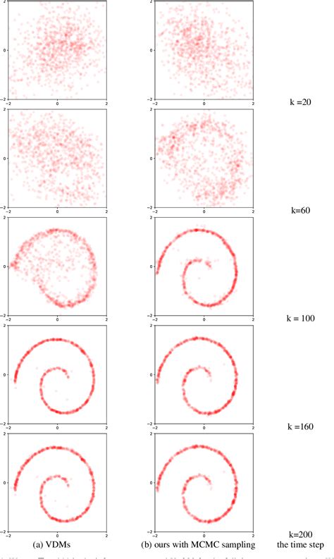 Speed Up The Inference Of Diffusion Models Via Shortcut Mcmc Sampling Paper And Code